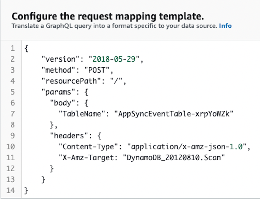 A confused deputy vulnerability in AWS AppSync | Datadog Security Labs