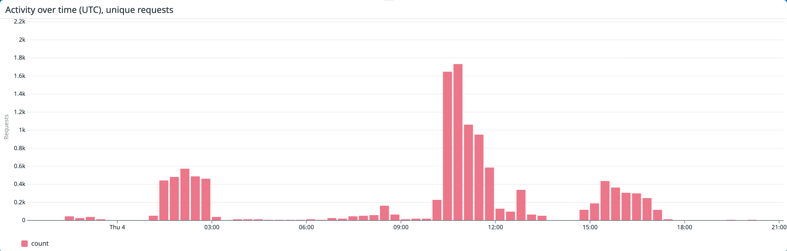 CVE-2025-55182 (React2Shell): Remote code execution in React Server ...
