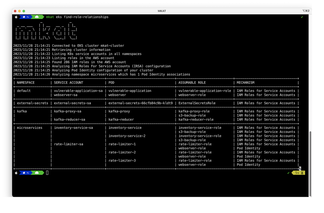 Deep dive into the new Amazon EKS Pod Identity feature | Datadog Security Labs