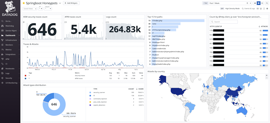 Introducing HASH: The HTTP Agnostic Software Honeypot framework ...