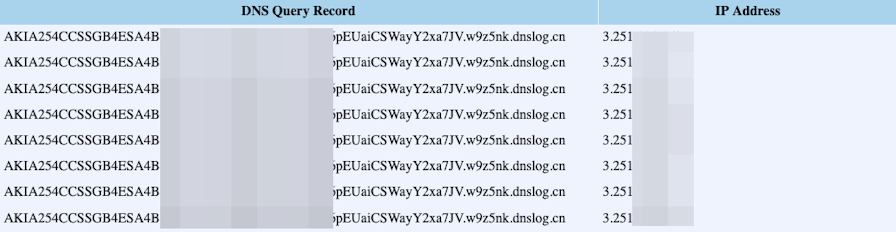 The Log4j Log4Shell vulnerability: Overview, detection, and remediation | Datadog Security Labs