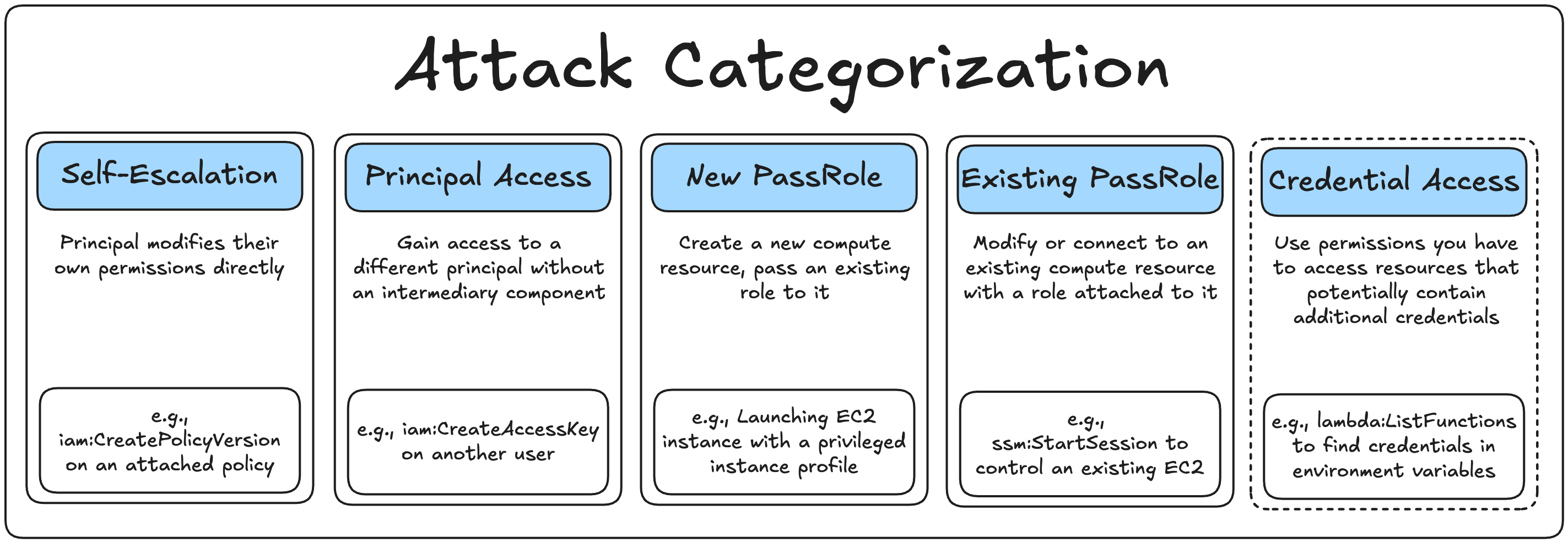 Introducing Pathfinding.cloud | Datadog Security Labs