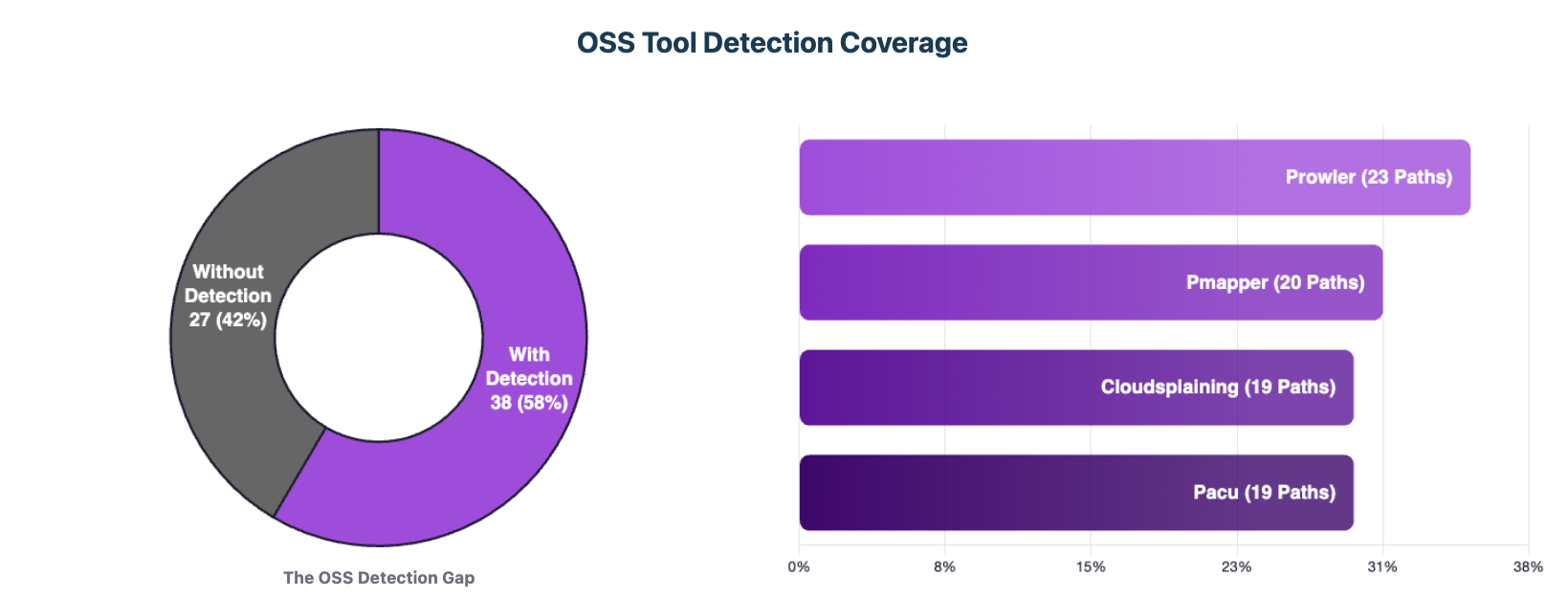 Introducing Pathfinding.cloud | Datadog Security Labs