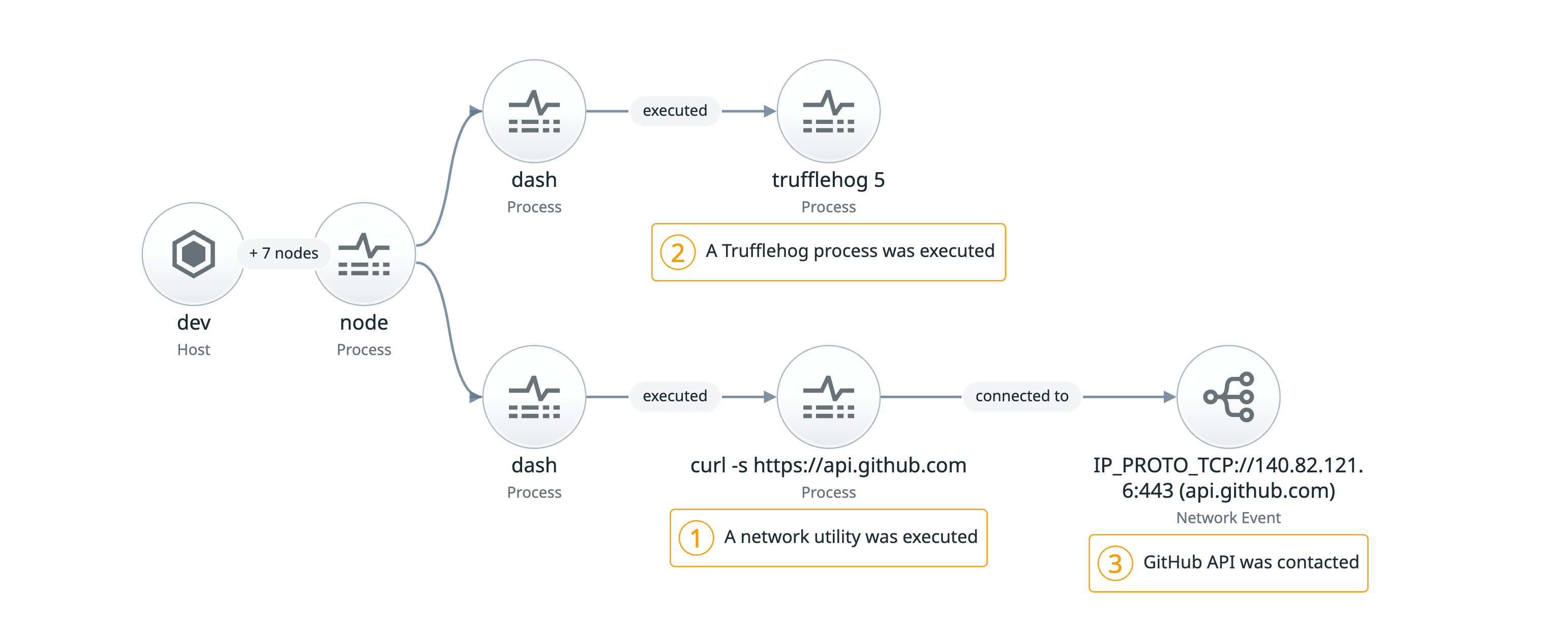 A runtime security approach to detecting supply chain attacks | Datadog Security Labs